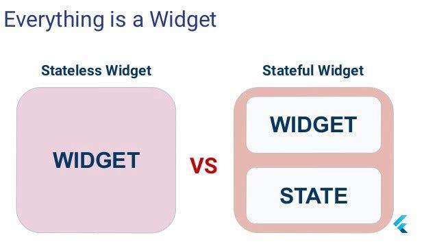 Kenil Sojitra on LinkedIn: Stateless vs Stateful widget lifecycle in ... Kenil Sojitra on LinkedIn: Stateless vs Stateful widget lifecycle in ...