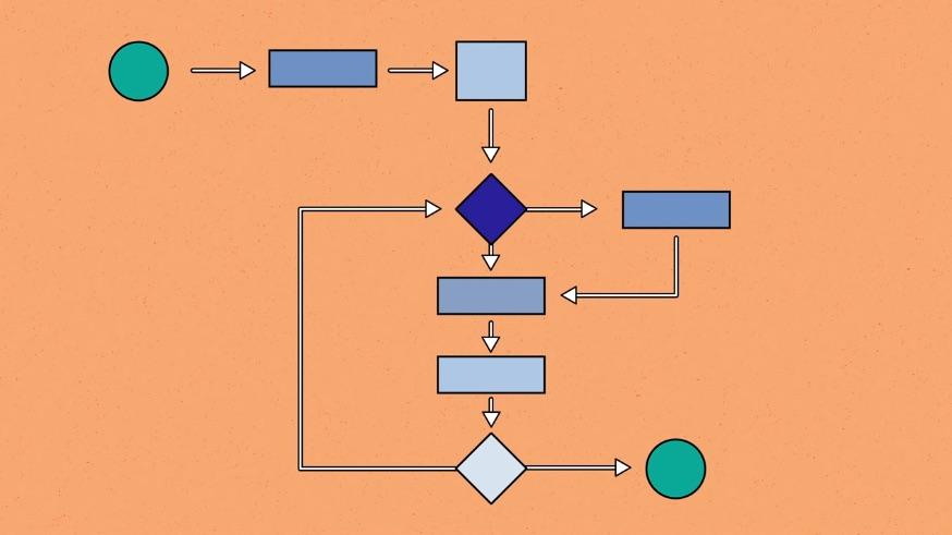 AP Guru on LinkedIn: GCSE Computer Science: Algorithms and Flowcharts ... AP Guru on LinkedIn: GCSE Computer Science: Algorithms and Flowcharts ...