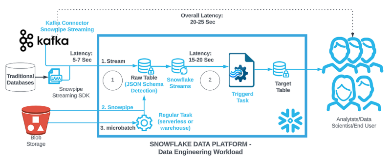 Gjorgji Georgievski on LinkedIn: Snowflake: Achieving Lightning-Fast ... Gjorgji Georgievski on LinkedIn: Snowflake: Achieving Lightning-Fast ...