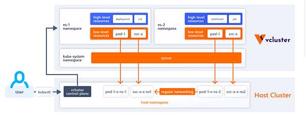 kadiri purushotham reddy on LinkedIn: Implementing ROOK Ceph Storage ... kadiri purushotham reddy on LinkedIn: Implementing ROOK Ceph Storage ...