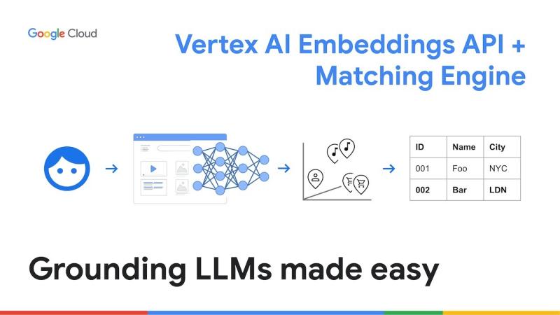 Erik Bosman ☁ on LinkedIn: Vertex AI Embeddings API + Matching Engine ... Erik Bosman ☁ on LinkedIn: Vertex AI Embeddings API + Matching Engine ...
