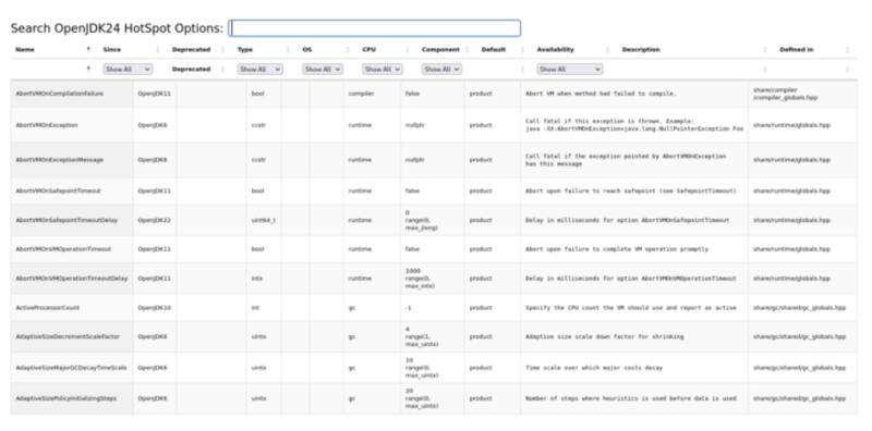 Erik Thauvin on LinkedIn: Understanding JVM Memory Layout with ... Erik Thauvin on LinkedIn: Understanding JVM Memory Layout with ...