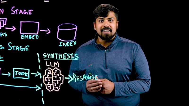 Varun Grover on LinkedIn: How RAG Powers Veritas Alta™ Copilot Varun Grover on LinkedIn: How RAG Powers Veritas Alta™ Copilot