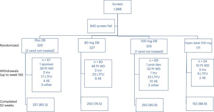 Fatty Liver Alliance on LinkedIn: Resmetirom for nonalcoholic fatty ... Fatty Liver Alliance on LinkedIn: Resmetirom for nonalcoholic fatty ...
