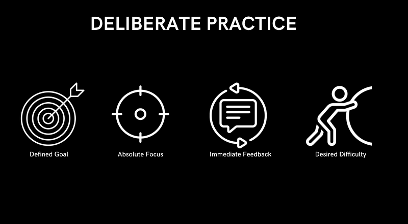 Selvamani Govindaraj on LinkedIn: My Month of Deliberate Leetcode Practice Selvamani Govindaraj on LinkedIn: My Month of Deliberate Leetcode Practice