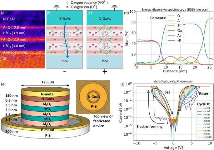 Dejan Milojicic on LinkedIn: Energy efficient photonic memory based on ... Dejan Milojicic on LinkedIn: Energy efficient photonic memory based on ...