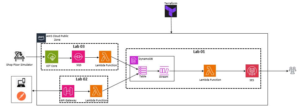 Archisman Das on LinkedIn: Ingesting MQTT Client Data using AWS IOT ... Archisman Das on LinkedIn: Ingesting MQTT Client Data using AWS IOT ...