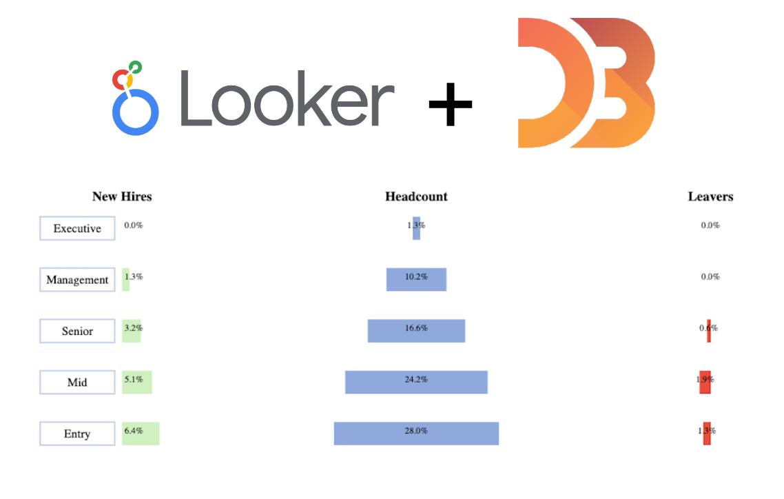 Darren C. on LinkedIn: Creating Custom Visualisation on Looker using D3.js Darren C. on LinkedIn: Creating Custom Visualisation on Looker using D3.js