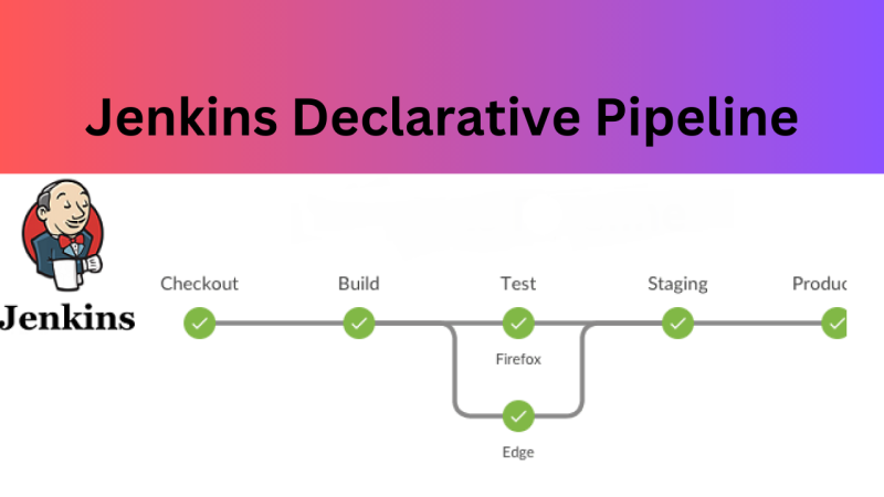 Vaishnavi S. on LinkedIn: Day 26 Task: Jenkins Declarative Pipeline Vaishnavi S. on LinkedIn: Day 26 Task: Jenkins Declarative Pipeline