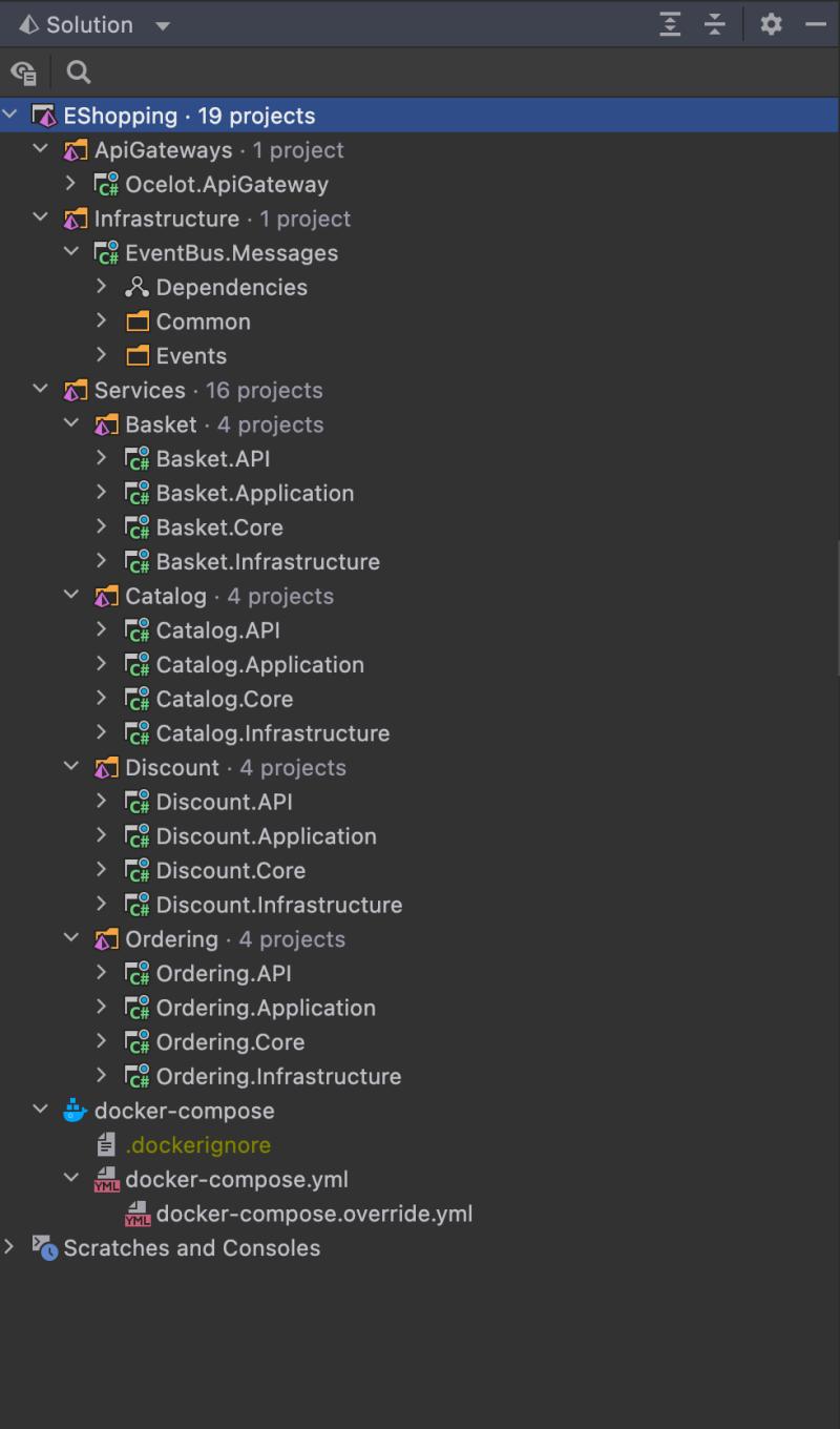 Sohaib Turk on LinkedIn: Creating .Net Core Microservices using Clean ... Sohaib Turk on LinkedIn: Creating .Net Core Microservices using Clean ...