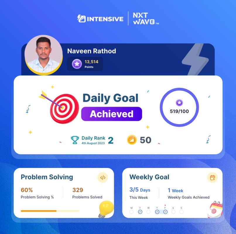 Naveen Rathod on LinkedIn: #learningprogress #nxtwave #ccbp #consistency Naveen Rathod on LinkedIn: #learningprogress #nxtwave #ccbp #consistency