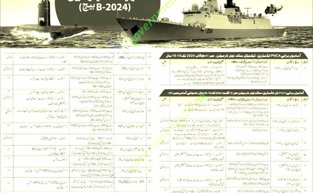 Government jobs portal on LinkedIn: Pakistan Navy Jobs 2024 – Pak Navy ... Government jobs portal on LinkedIn: Pakistan Navy Jobs 2024 – Pak Navy ...