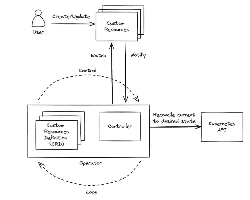 Kennon Kwok on LinkedIn: Instrument your app using the Datadog Operator ... Kennon Kwok on LinkedIn: Instrument your app using the Datadog Operator ...