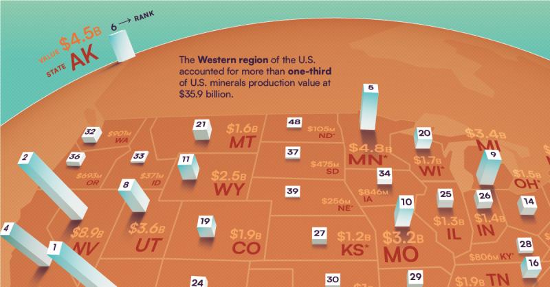 Christian Kastner MSc, MBA on LinkedIn: Mapped: U.S. Mineral Production ... Christian Kastner MSc, MBA on LinkedIn: Mapped: U.S. Mineral Production ...