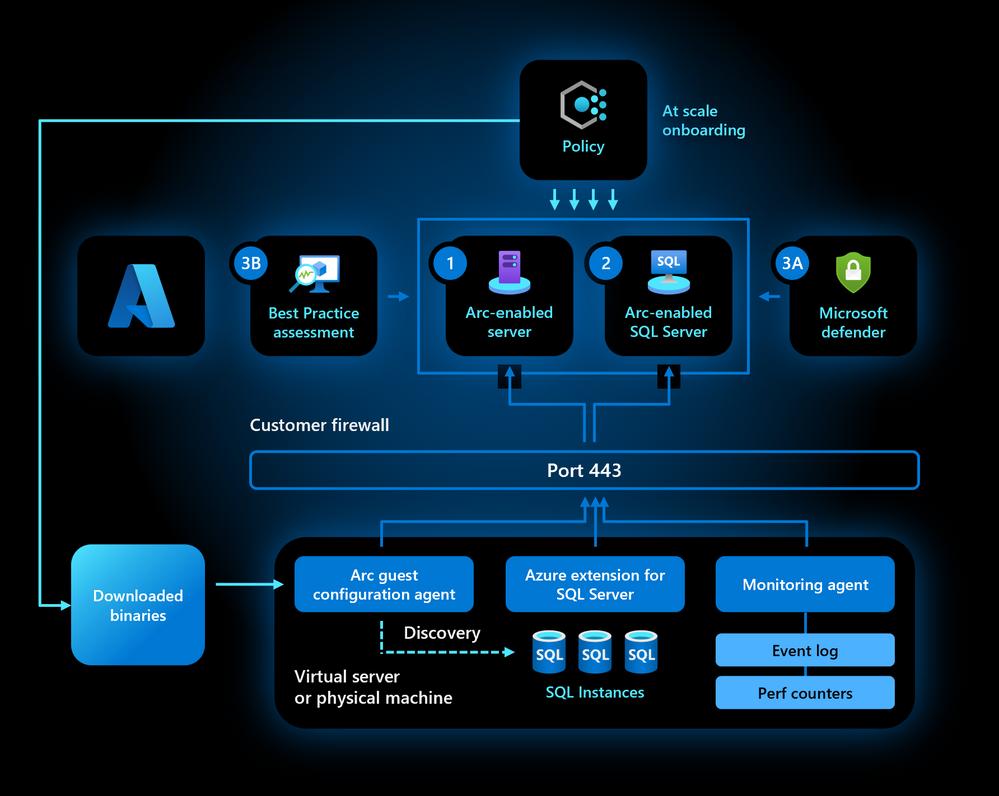 Ganapathi varma Chekuri on LinkedIn: Using Azure Policy to onboard ... Ganapathi varma Chekuri on LinkedIn: Using Azure Policy to onboard ...