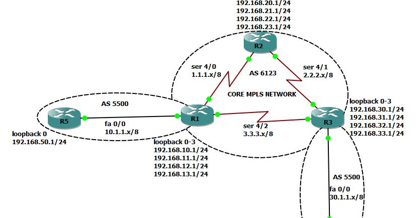 Edgar C Francis on LinkedIn: How to configure MPLS L3 with BGP AS OVERRIDE? Edgar C Francis on LinkedIn: How to configure MPLS L3 with BGP AS OVERRIDE?