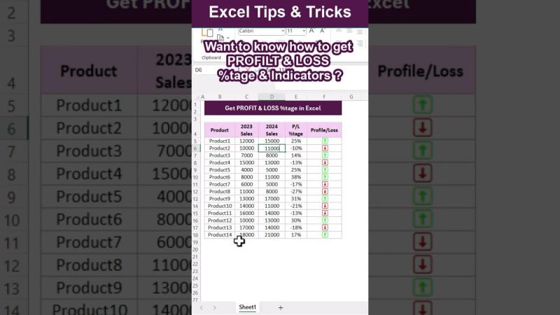 Mohammad Naveed on LinkedIn: Profit & Loss % in Excel‼️Use Amazing ... Mohammad Naveed on LinkedIn: Profit & Loss % in Excel‼️Use Amazing ...