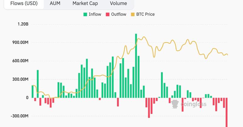Alex Williams on LinkedIn: BlackRock's Bitcoin ETF Posts First Day of ... Alex Williams on LinkedIn: BlackRock's Bitcoin ETF Posts First Day of ...