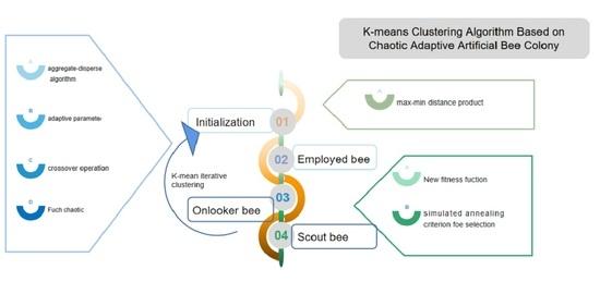 Algorithms MDPI on LinkedIn: K-Means Clustering Algorithm Based on ... Algorithms MDPI on LinkedIn: K-Means Clustering Algorithm Based on ...
