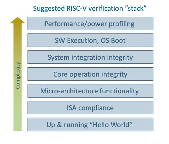 Breker Verification Systems on LinkedIn: Scaling the RISC-V ... Breker Verification Systems on LinkedIn: Scaling the RISC-V ...