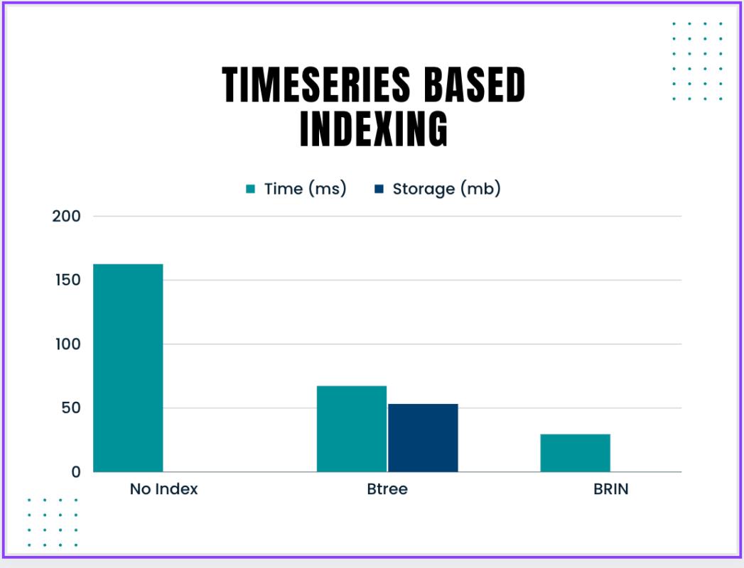 Mohanish Patel on LinkedIn: Optimizing time-series queries. Mohanish Patel on LinkedIn: Optimizing time-series queries.