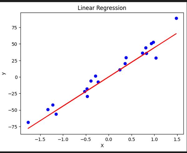My blog on linear regression on Medium | Aarish Alam posted on the ... My blog on linear regression on Medium | Aarish Alam posted on the ...