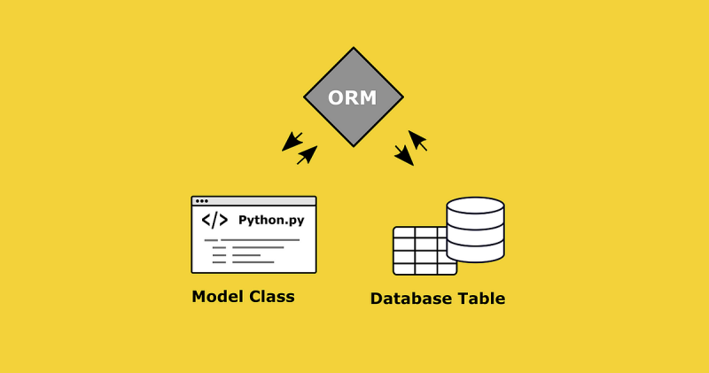 Bozlur Rosid Sagor on LinkedIn: Master Django ORM Advanced Concepts Bozlur Rosid Sagor on LinkedIn: Master Django ORM Advanced Concepts
