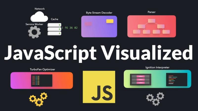 Pallav Singh on LinkedIn: Javascript Execution By Pallav singh Pallav Singh on LinkedIn: Javascript Execution By Pallav singh