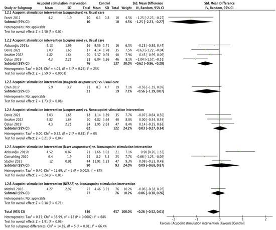 Hung-Rong Yen on LinkedIn: Effect of Acupoint Stimulation on ... Hung-Rong Yen on LinkedIn: Effect of Acupoint Stimulation on ...