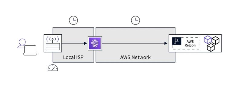 Darryl R. on LinkedIn: Accelerating Success: The Power of AWS Global ... Darryl R. on LinkedIn: Accelerating Success: The Power of AWS Global ...
