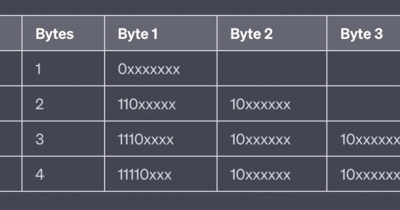 Matt Truty on LinkedIn: Beyond Character Chaos: Converting latin1 to UTF-8 Matt Truty on LinkedIn: Beyond Character Chaos: Converting latin1 to UTF-8
