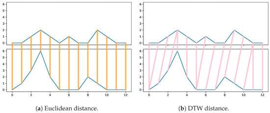 Algorithms MDPI on LinkedIn: Efficient Time-Series Clustering through ... Algorithms MDPI on LinkedIn: Efficient Time-Series Clustering through ...