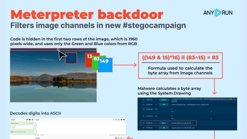 Ercument Buyuksumnulu on LinkedIn: New Meterpreter Backdoor Hides ... Ercument Buyuksumnulu on LinkedIn: New Meterpreter Backdoor Hides ...