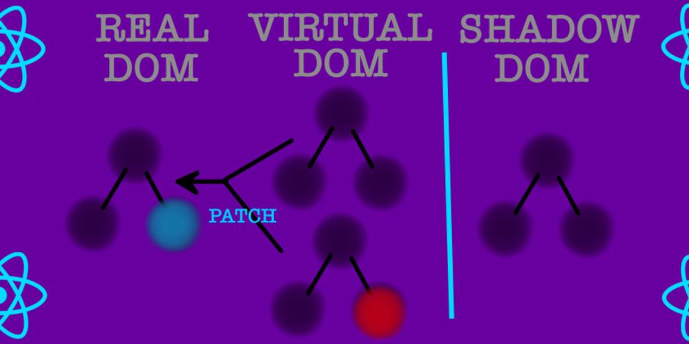 Shrikant Ghuge on LinkedIn: Real DOM, Virtual DOM, Shadow DOM, What's ... Shrikant Ghuge on LinkedIn: Real DOM, Virtual DOM, Shadow DOM, What's ...