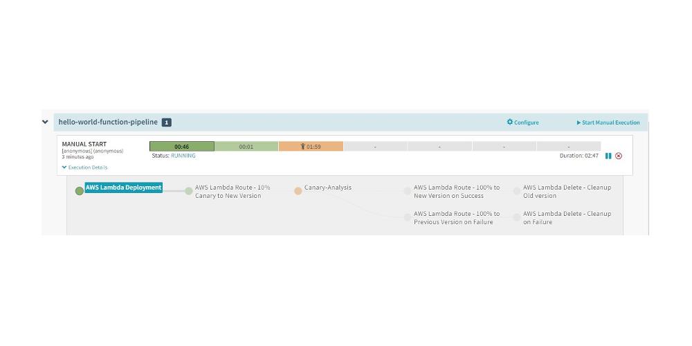 Ben Mappen on LinkedIn: Enhancing Spinnaker deployment experience of ... Ben Mappen on LinkedIn: Enhancing Spinnaker deployment experience of ...