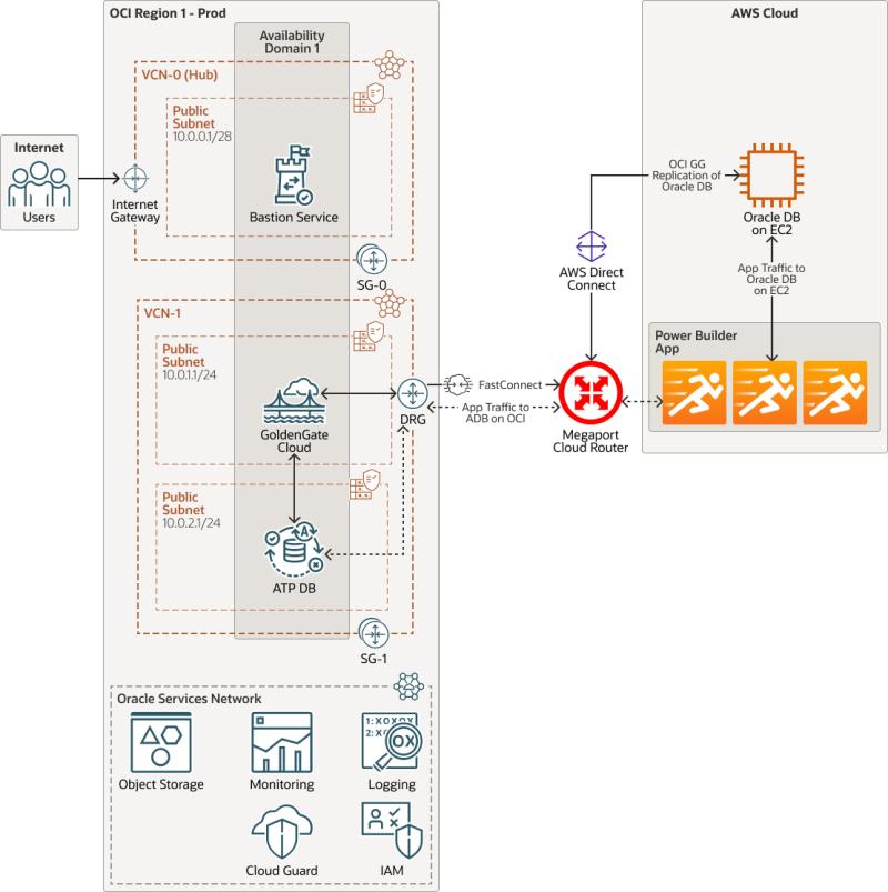 Syed Jaffer Hussain บน LinkedIn: Extend your high availability database ... Syed Jaffer Hussain บน LinkedIn: Extend your high availability database ...