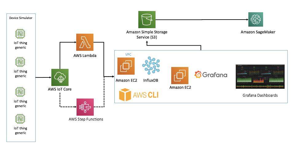 Patrick Oliver on LinkedIn: Integrate open source InfluxDB and Grafana ... Patrick Oliver on LinkedIn: Integrate open source InfluxDB and Grafana ...