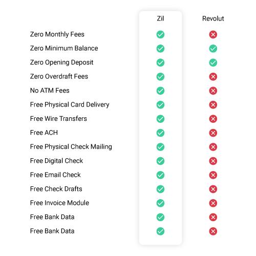 Riminic Chowdhury on LinkedIn: Revolut Alternative Riminic Chowdhury on LinkedIn: Revolut Alternative