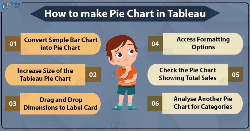 Chandni Sharma on LinkedIn: Tableau Pie Chart - Glorify your Data with ... Chandni Sharma on LinkedIn: Tableau Pie Chart - Glorify your Data with ...