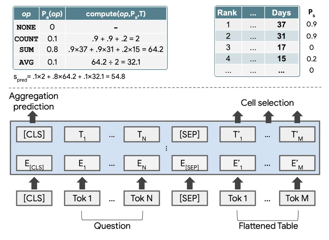 Mohit Mayank on LinkedIn: Natural Language Querying Mohit Mayank on LinkedIn: Natural Language Querying