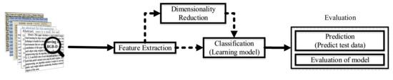 Raphaële Lamaze on LinkedIn: Text Classification Algorithms: A Survey Raphaële Lamaze on LinkedIn: Text Classification Algorithms: A Survey