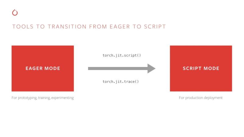 TorchScript and PyTorch JIT | Deep Dive | 😇 JASON Liu TorchScript and PyTorch JIT | Deep Dive | 😇 JASON Liu