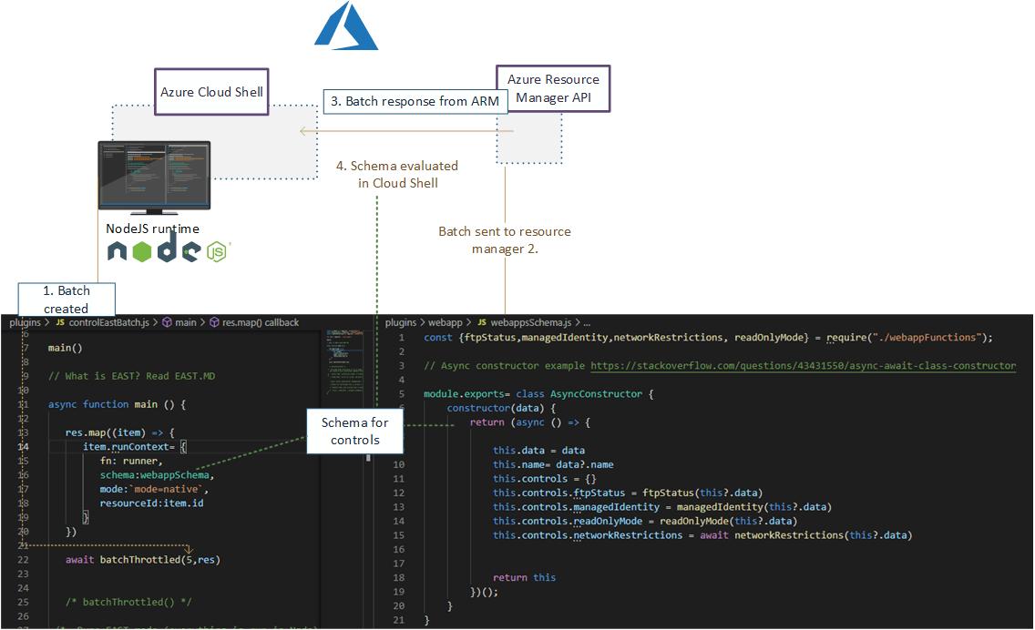 Rafael Brinhosa på LinkedIn: EAST: Extensible Azure Security Tool ... Rafael Brinhosa på LinkedIn: EAST: Extensible Azure Security Tool ...