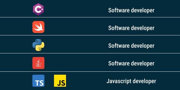 Nduduzo F. Zondi on LinkedIn: I’m not a developer, I’m a Javascript ... Nduduzo F. Zondi on LinkedIn: I’m not a developer, I’m a Javascript ...