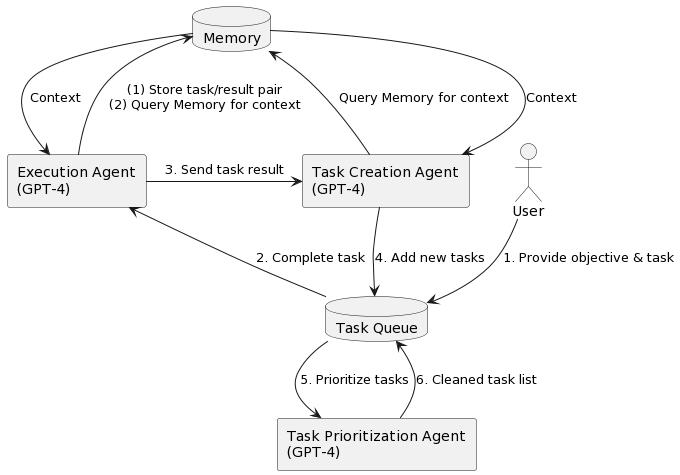 Willy Marroquin (WillyDevNET) on LinkedIn: Task-driven Autonomous Agent ... Willy Marroquin (WillyDevNET) on LinkedIn: Task-driven Autonomous Agent ...