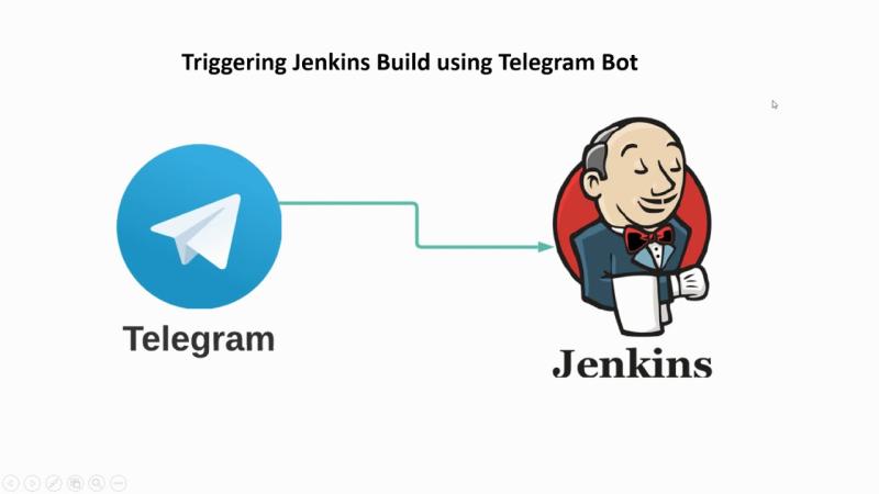 Alok Srivastav on LinkedIn: #jenkinswithtelegram #jenkins #telegram ... Alok Srivastav on LinkedIn: #jenkinswithtelegram #jenkins #telegram ...