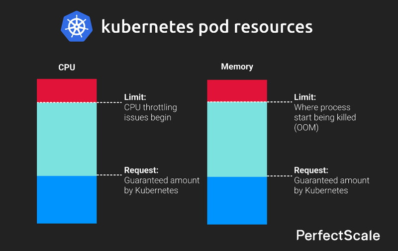 Ruturaj Tambe on LinkedIn: Are your Kubernetes Clusters Right-sized? Ruturaj Tambe on LinkedIn: Are your Kubernetes Clusters Right-sized?