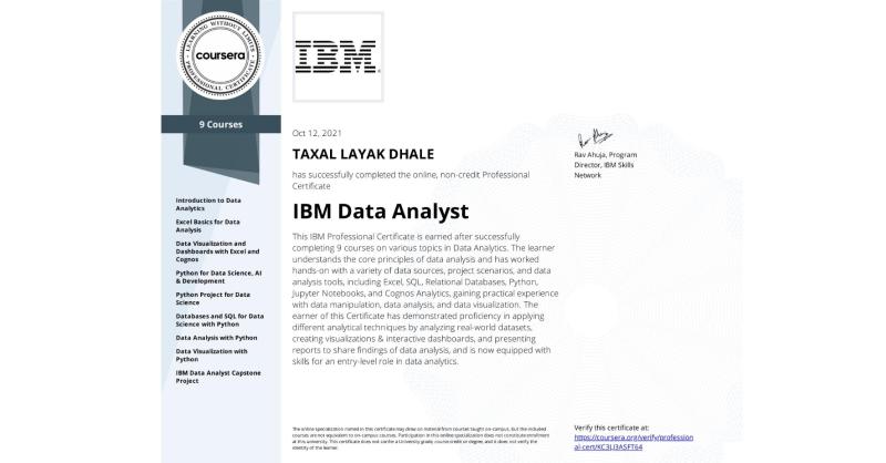 Taxal Dhale on LinkedIn: Just finished IBM Data Analyst Certificate ... Taxal Dhale on LinkedIn: Just finished IBM Data Analyst Certificate ...