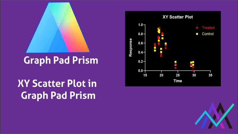 Atiqa Zahid on LinkedIn: How to create XY Scatter Plot in Graph Pad ... Atiqa Zahid on LinkedIn: How to create XY Scatter Plot in Graph Pad ...