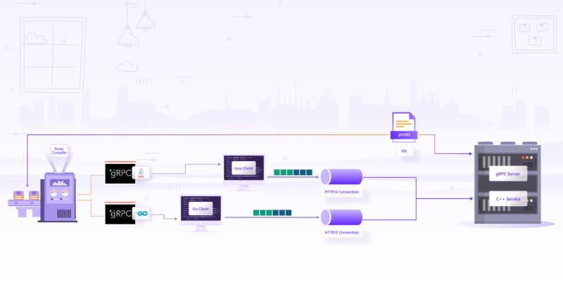 Donald Lutz on LinkedIn: Understanding gRPC Concepts, Use Cases & Best ... Donald Lutz on LinkedIn: Understanding gRPC Concepts, Use Cases & Best ...